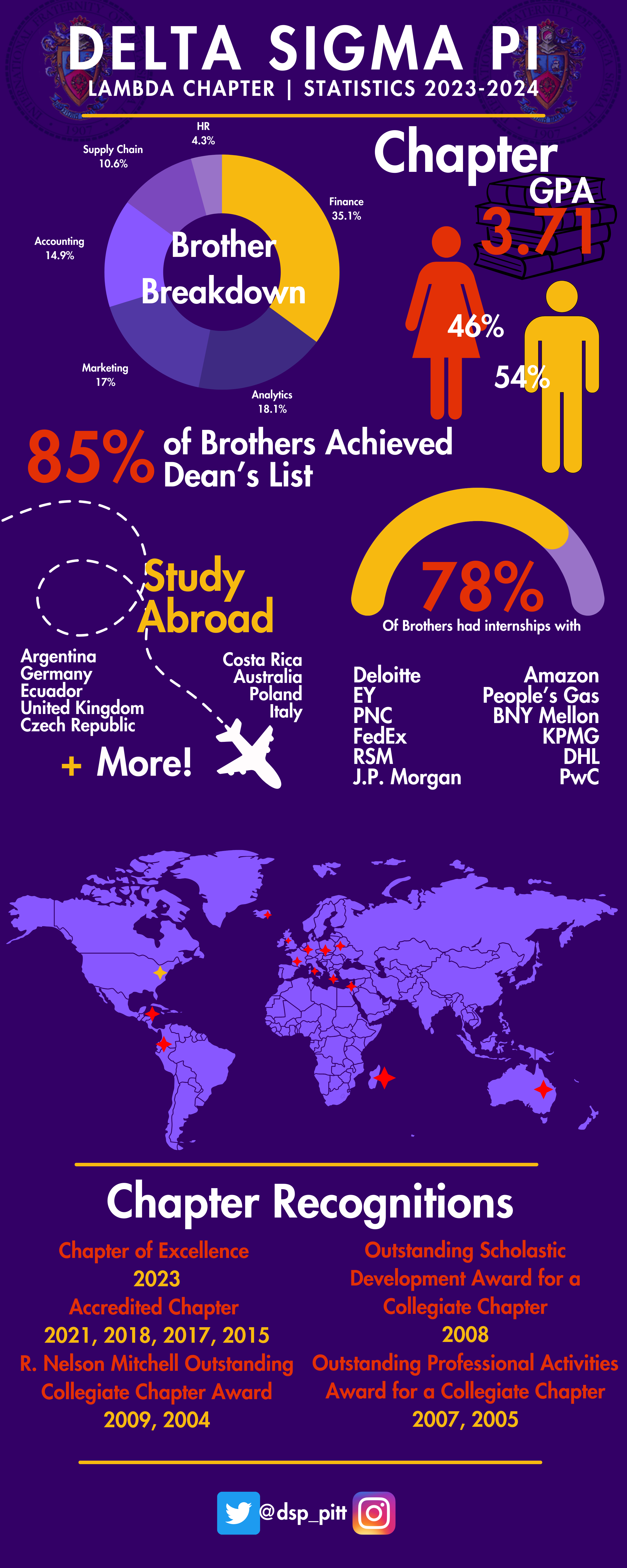 Delta Sigma Pi – Lambda Chapter at the University of Pittsburgh