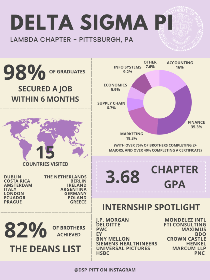 Delta Sigma Pi – Lambda – University of Pittsburgh